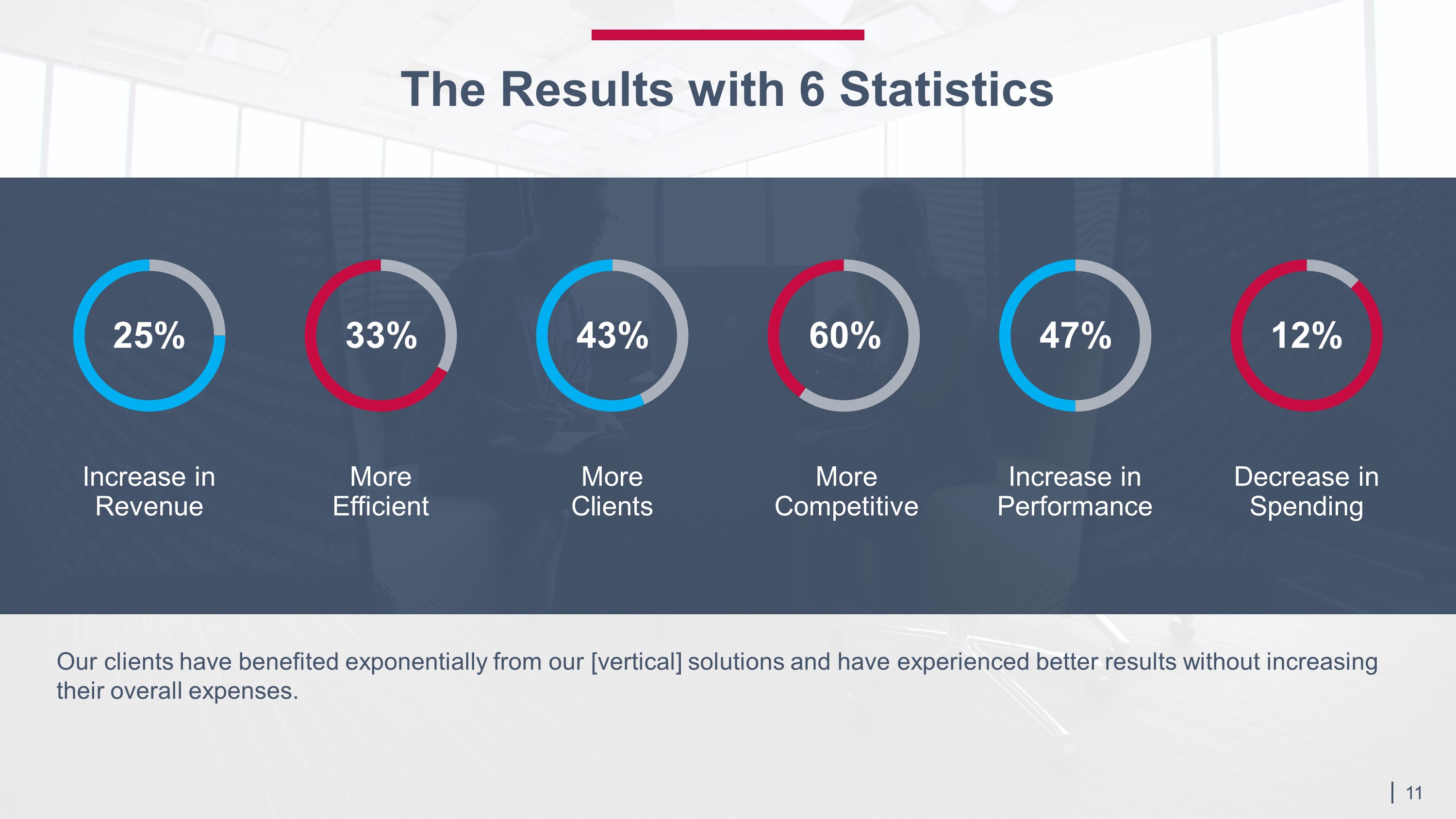 Simple Corporate Designed PowerPoint - SlideStore