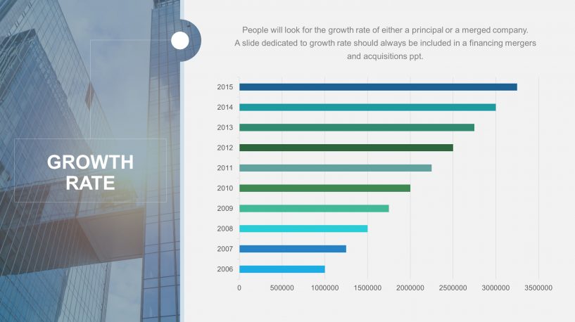 Financial Growth Rate PowerPoint Template – SlideStore