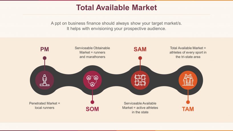Financial Total Available Market PowerPoint Slide – SlideStore
