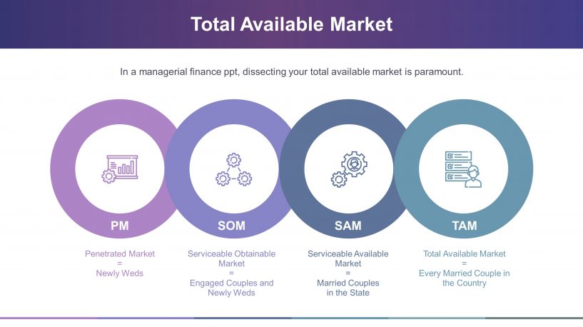 Free Total Available Market PowerPoint Slide Templates | SlideStore